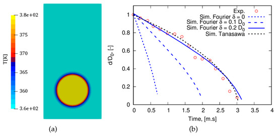 Thermo | An Open Access Journal from MDPI