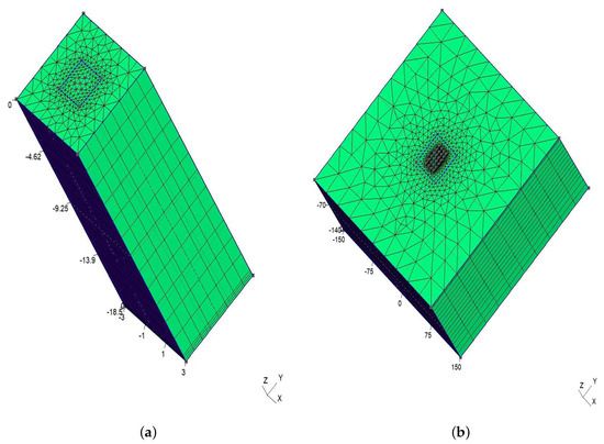 Thermo | An Open Access Journal from MDPI