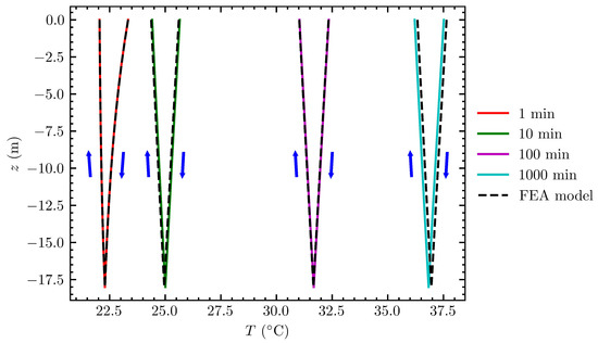 Thermo | An Open Access Journal from MDPI
