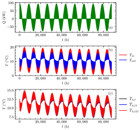 Thermo | An Open Access Journal from MDPI