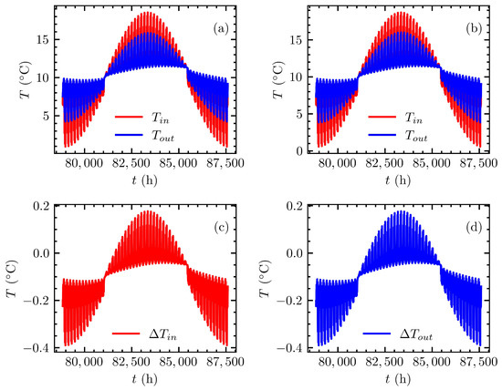 Thermo | An Open Access Journal from MDPI