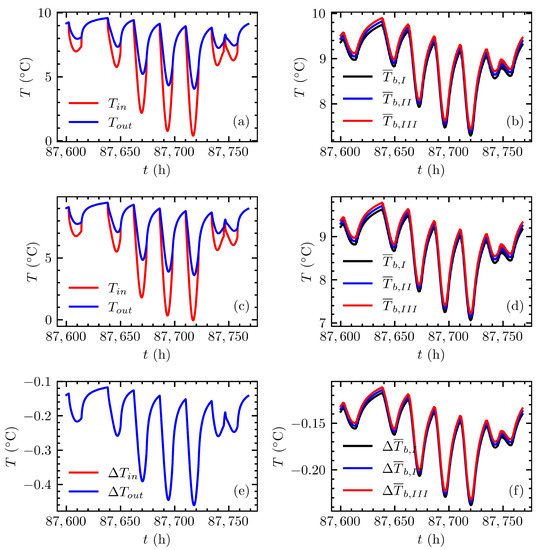 Thermo | An Open Access Journal from MDPI