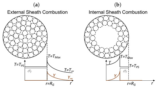 Thermo | An Open Access Journal from MDPI
