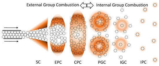 Thermo | An Open Access Journal from MDPI