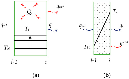 Thermo | An Open Access Journal from MDPI