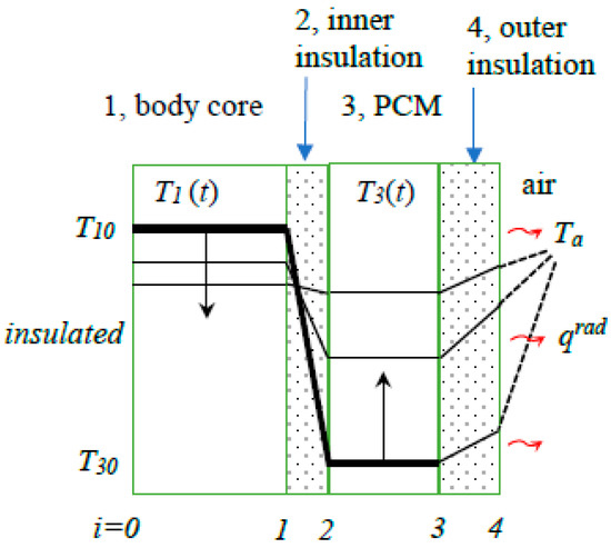 Thermo | An Open Access Journal from MDPI