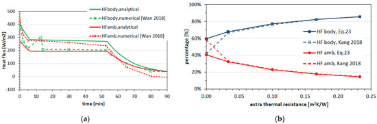 Thermo | An Open Access Journal from MDPI