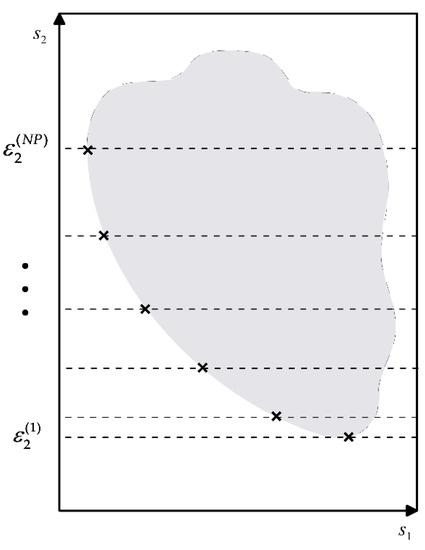 Parametrization of the NRTL Model with a Multiobjective Approach ...