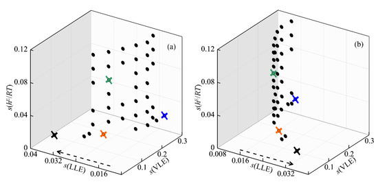 Parametrization of the NRTL Model with a Multiobjective Approach ...