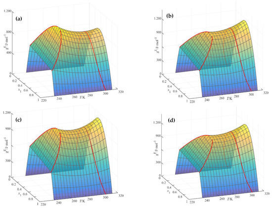 Parametrization of the NRTL Model with a Multiobjective Approach: Implications in the Process ...