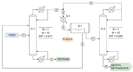 Thermo | An Open Access Journal from MDPI
