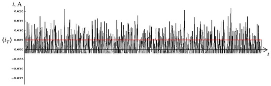 Thermo | An Open Access Journal from MDPI