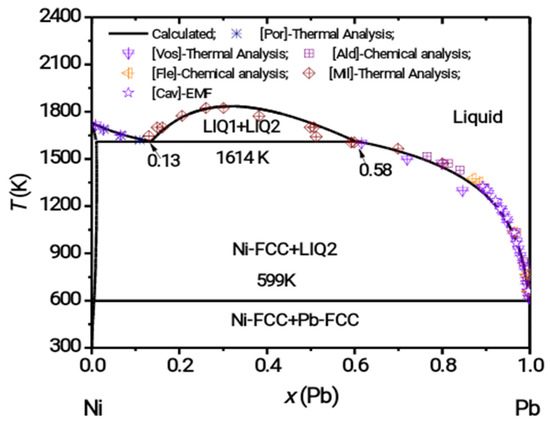 Thermo | An Open Access Journal from MDPI