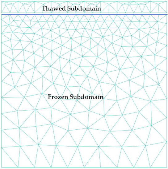 Thermo | Free Full-Text | A 2D Moving Mesh Finite Element Analysis of ...