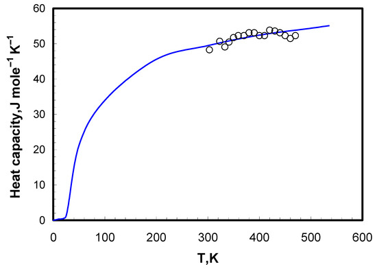 Heat Capacity of Solid Halide Eutectics and Their Enthalpy at Melting Point