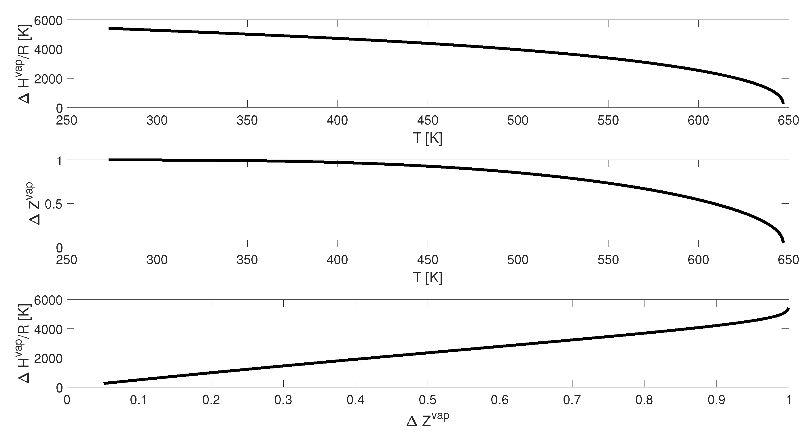 Revisiting the Clausius/Clapeyron Equation and the Cause of Linearity