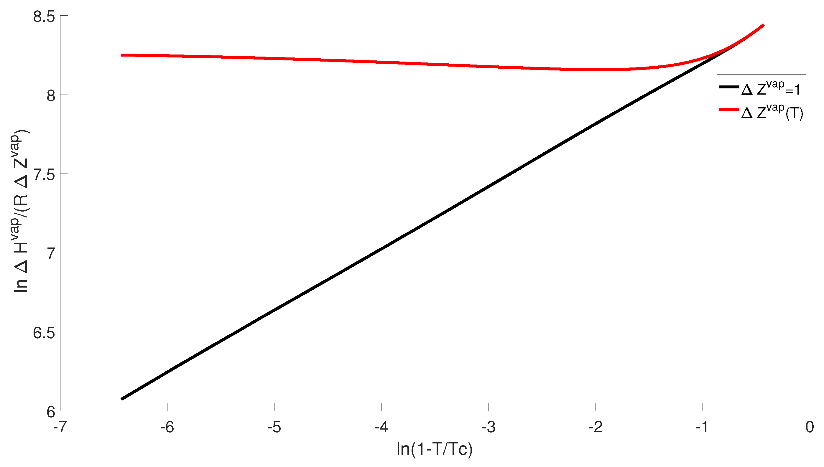 Revisiting the Clausius/Clapeyron Equation and the Cause of Linearity