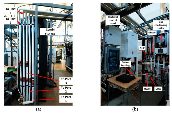 Thermo | Free Full-Text | Simplified Modeling and Experimental Validation of a Combi-Storage ...
