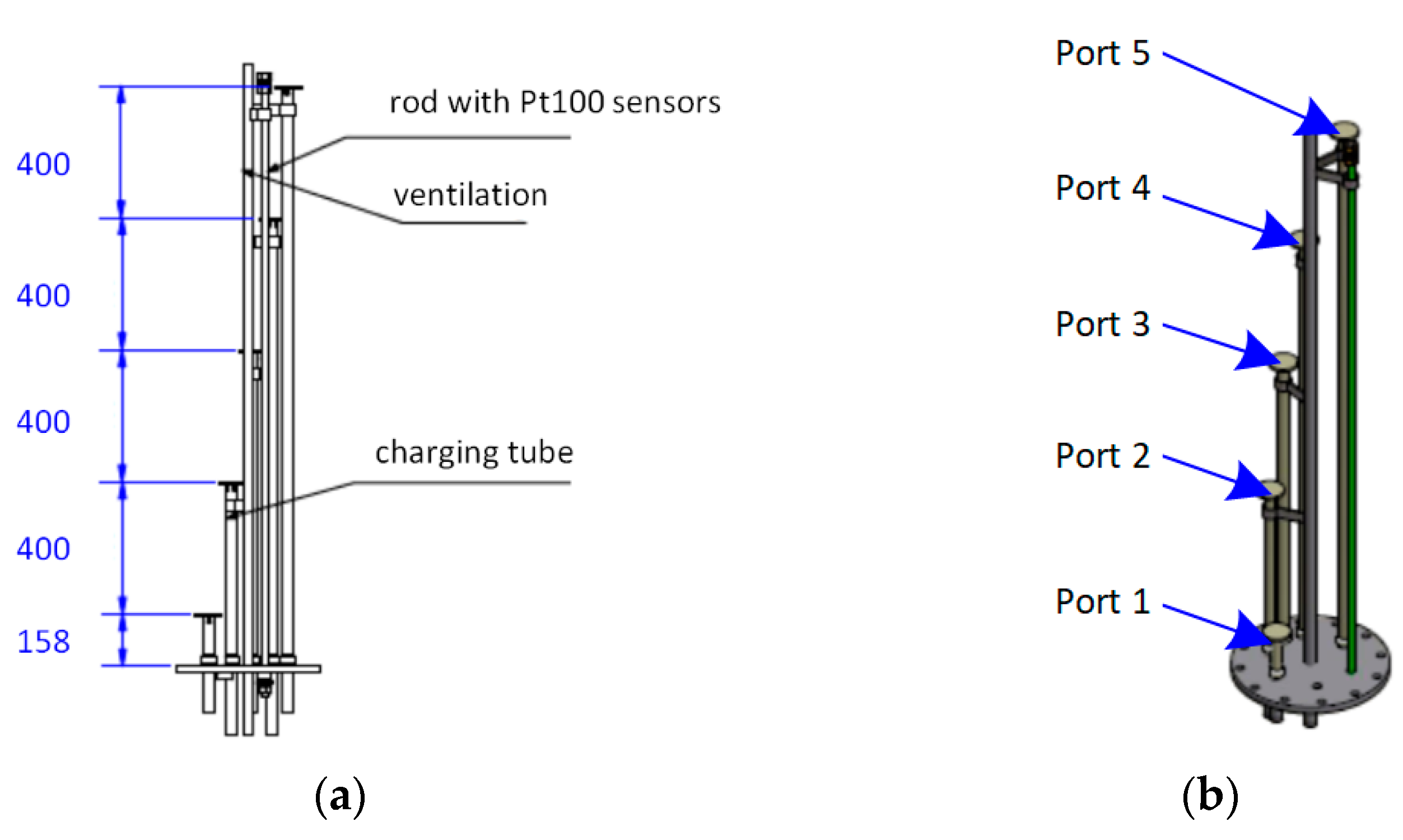 Thermo | Free Full-Text | Simplified Modeling and Experimental ...