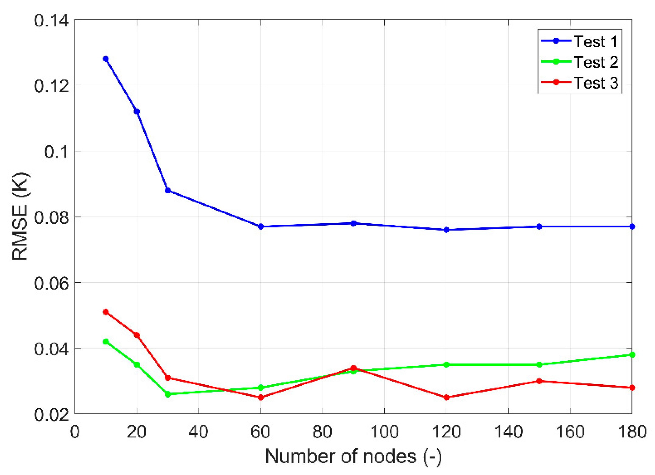 Thermo | Free Full-Text | Simplified Modeling and Experimental Validation of a Combi-Storage ...