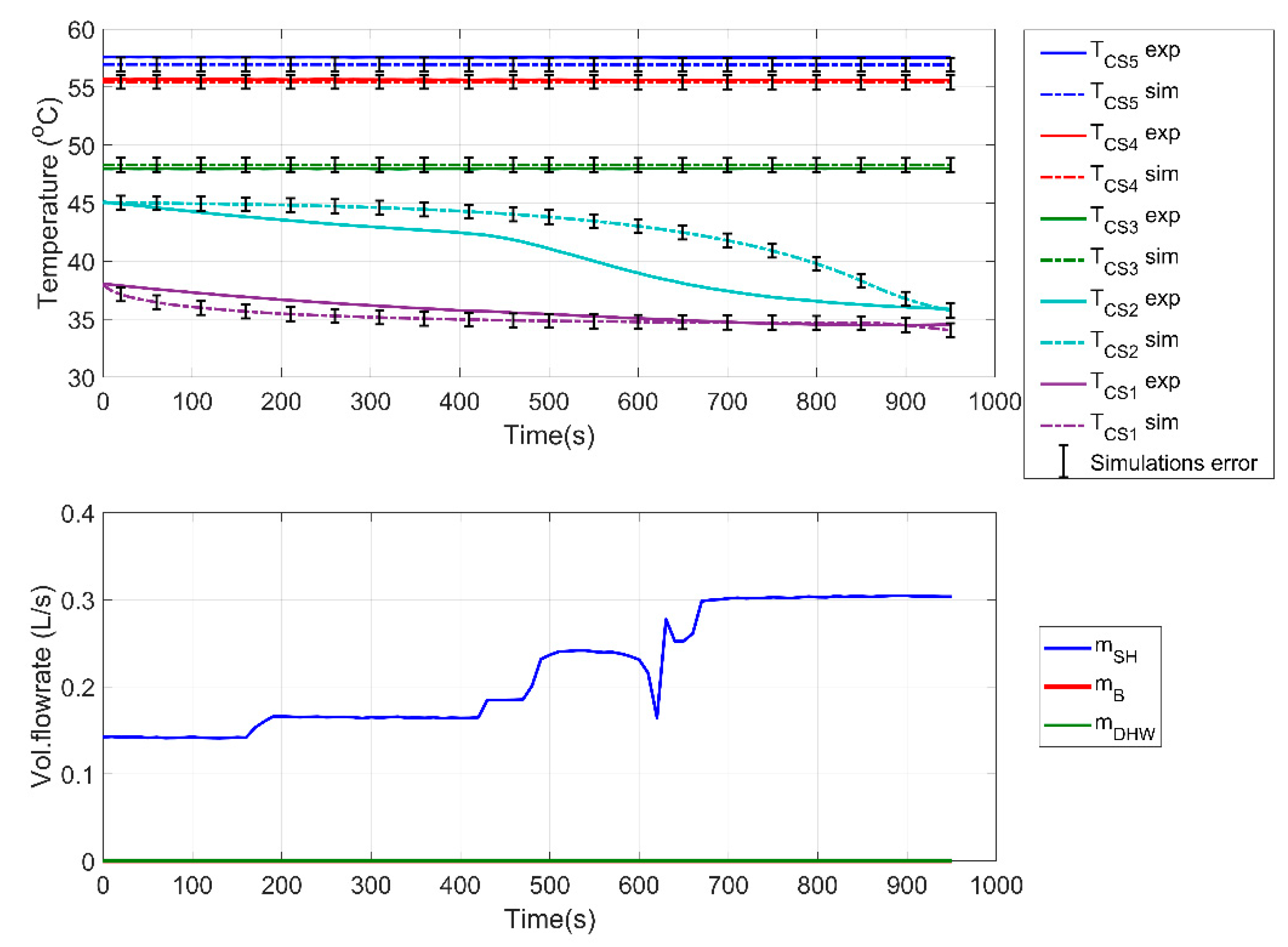 Thermo | Free Full-Text | Simplified Modeling and Experimental ...