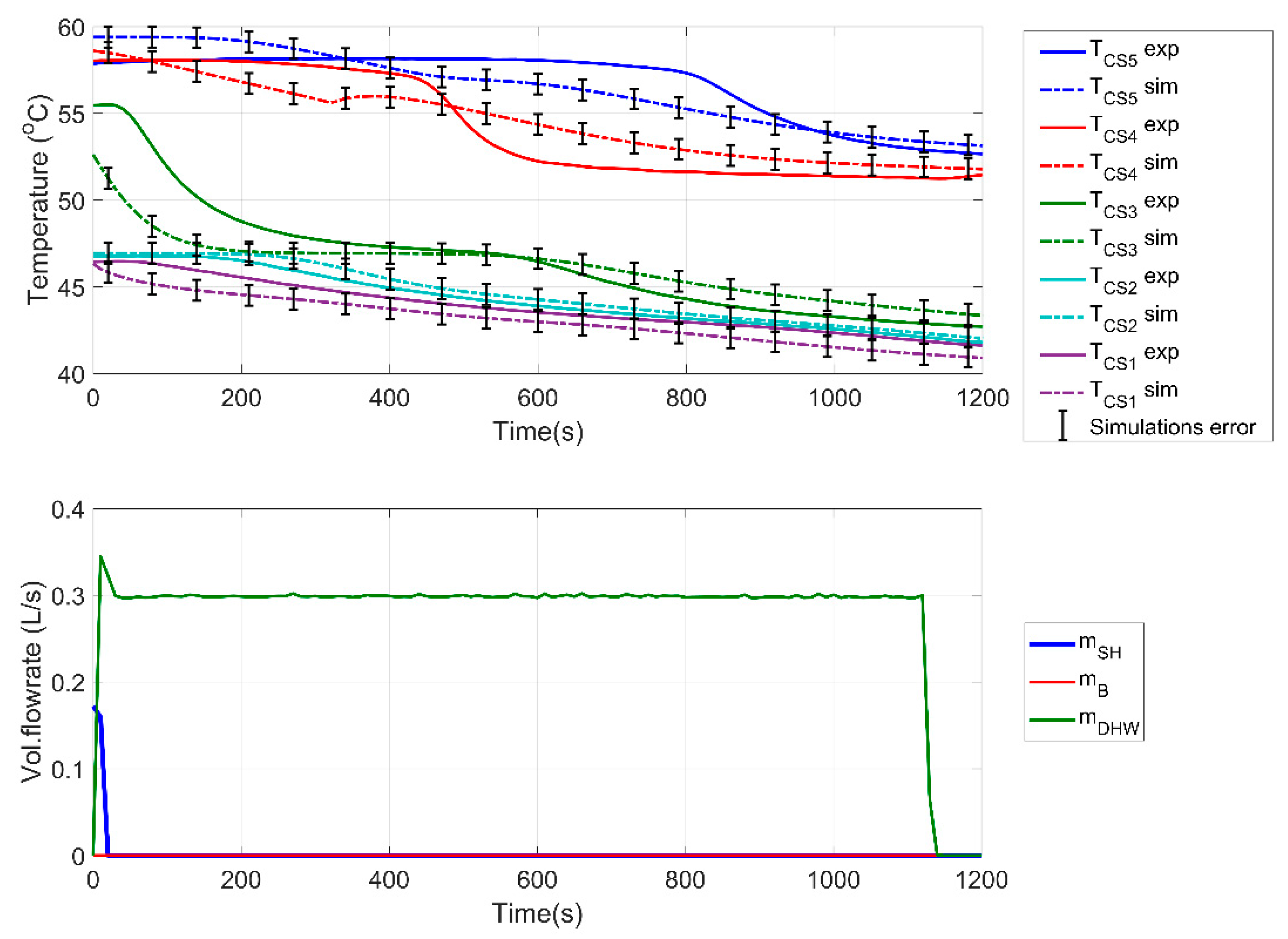 Thermo | Free Full-Text | Simplified Modeling and Experimental Validation of a Combi-Storage ...