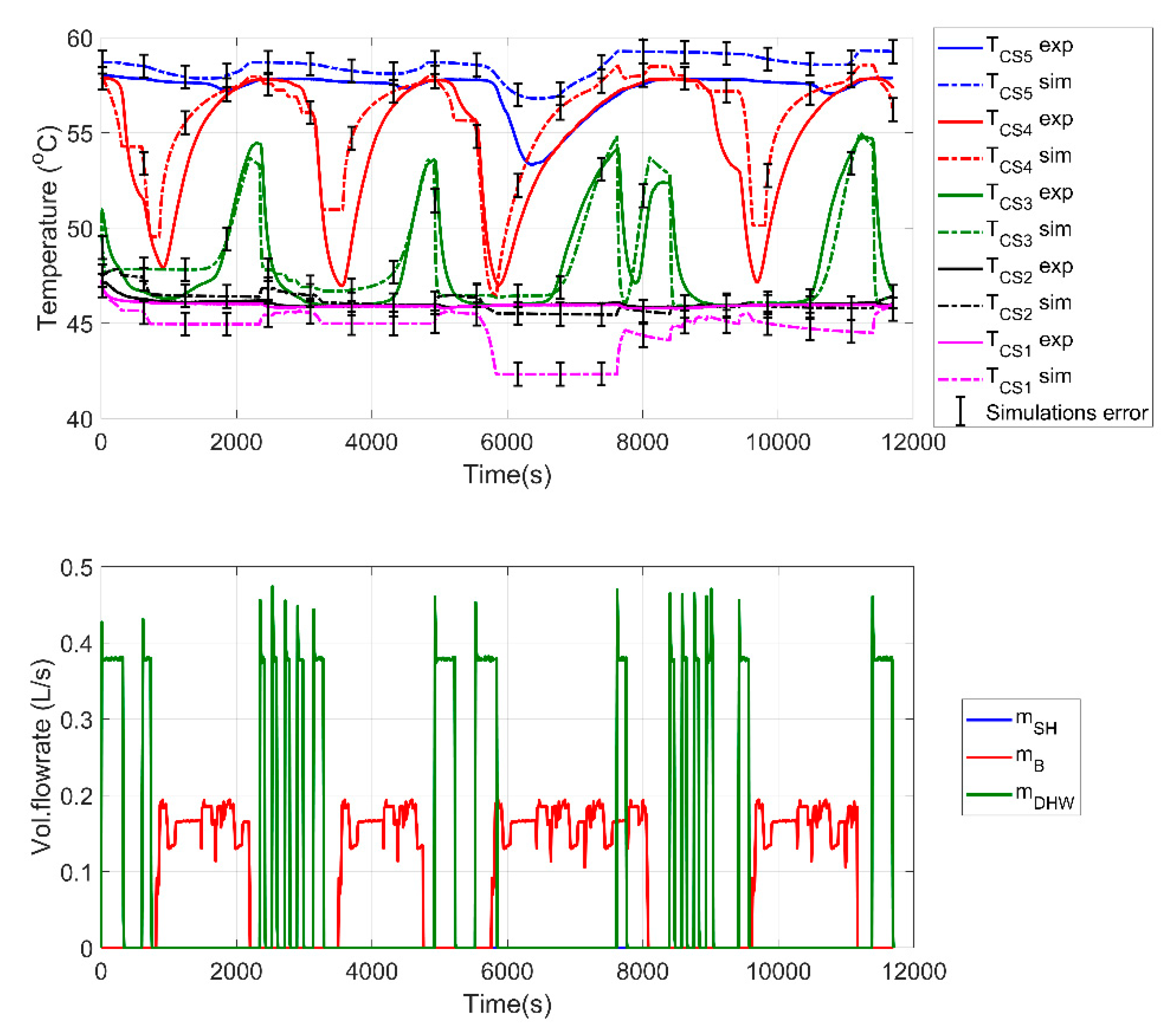 Thermo | Free Full-Text | Simplified Modeling and Experimental ...