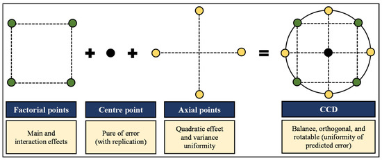 Significance and Optimization of Operating Parameters in Hydrothermal ...