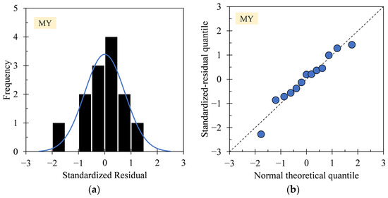 Significance and Optimization of Operating Parameters in Hydrothermal ...