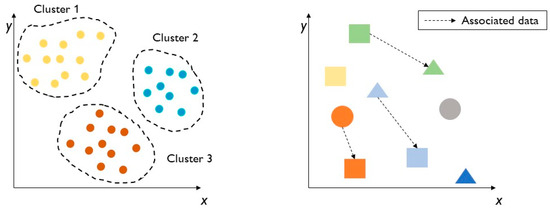 Thermo | Free Full-Text | A Review on Machine/Deep Learning Techniques ...
