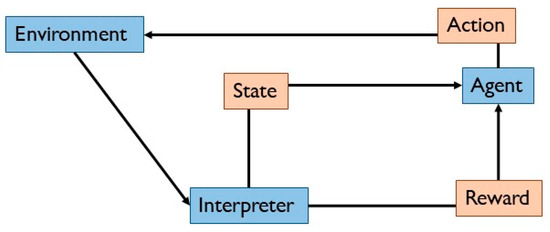 Thermo | Free Full-Text | A Review on Machine/Deep Learning Techniques ...