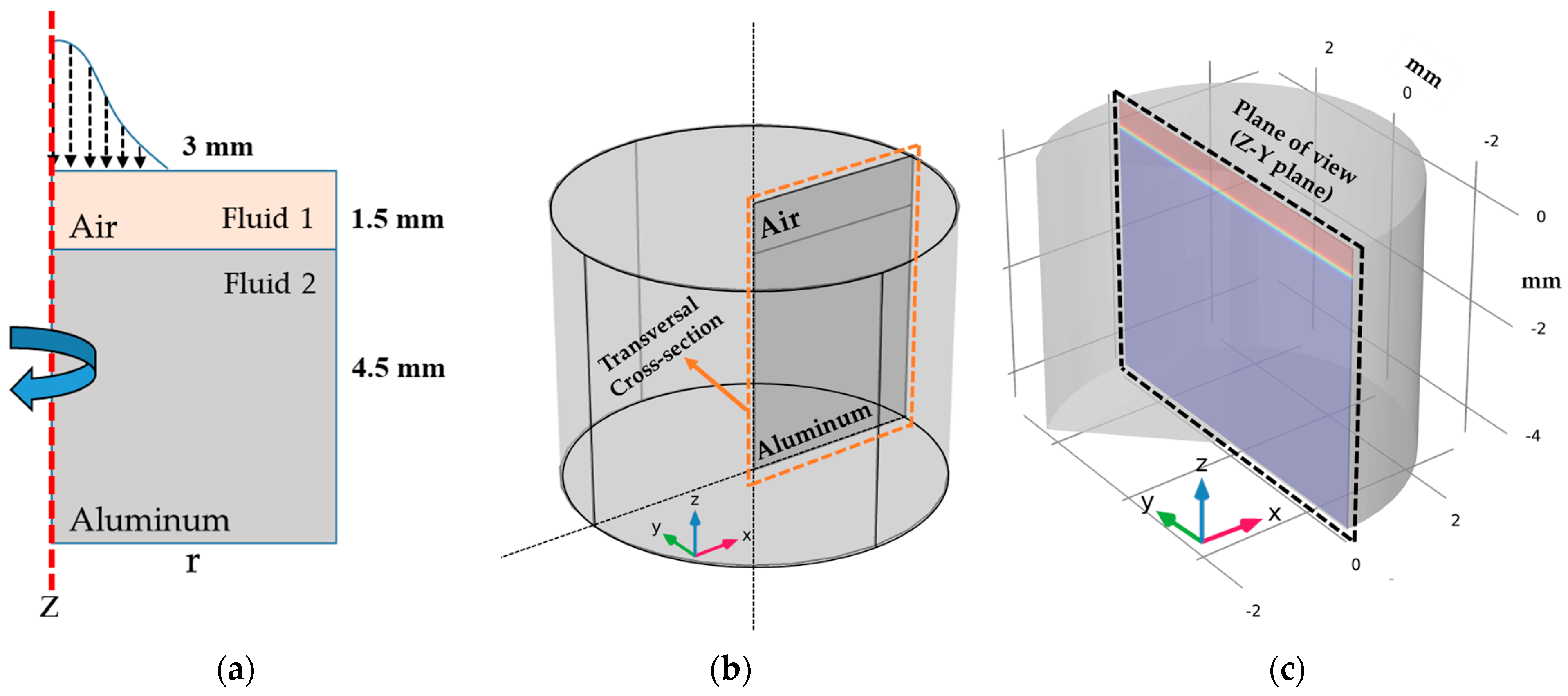 Comparative Numerical Analysis of Keyhole Shape and Penetration Depth ...