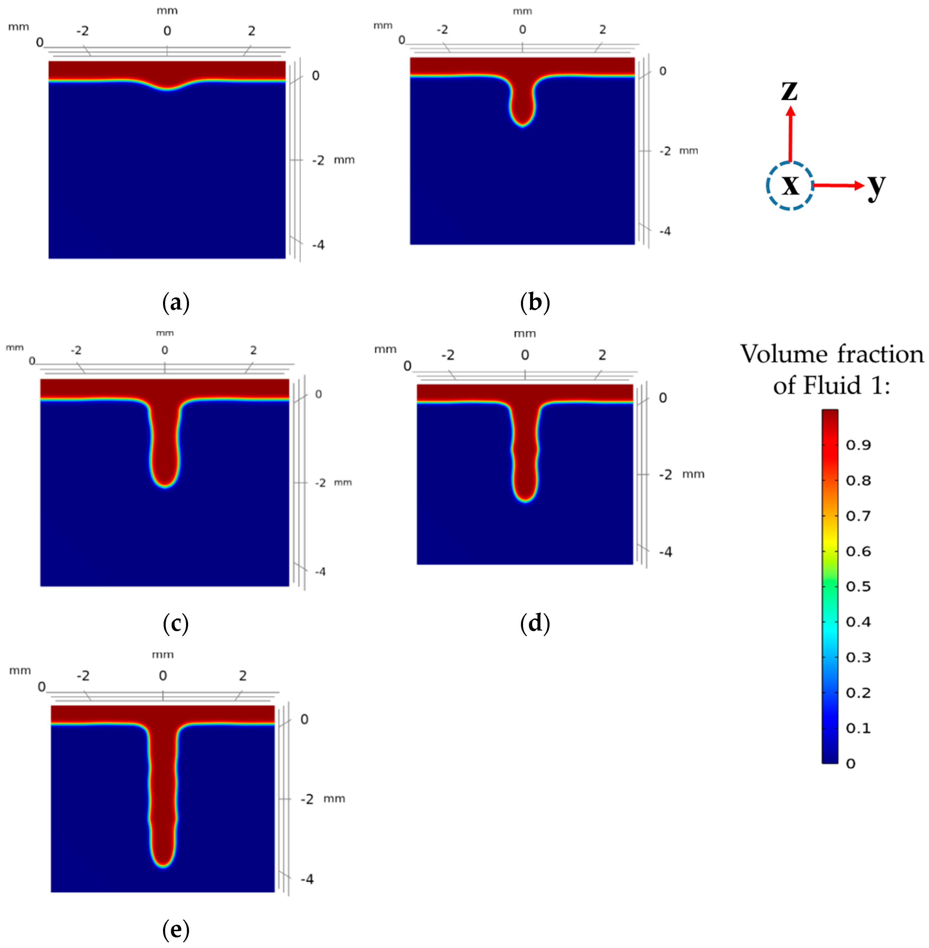 Comparative Numerical Analysis of Keyhole Shape and Penetration Depth ...
