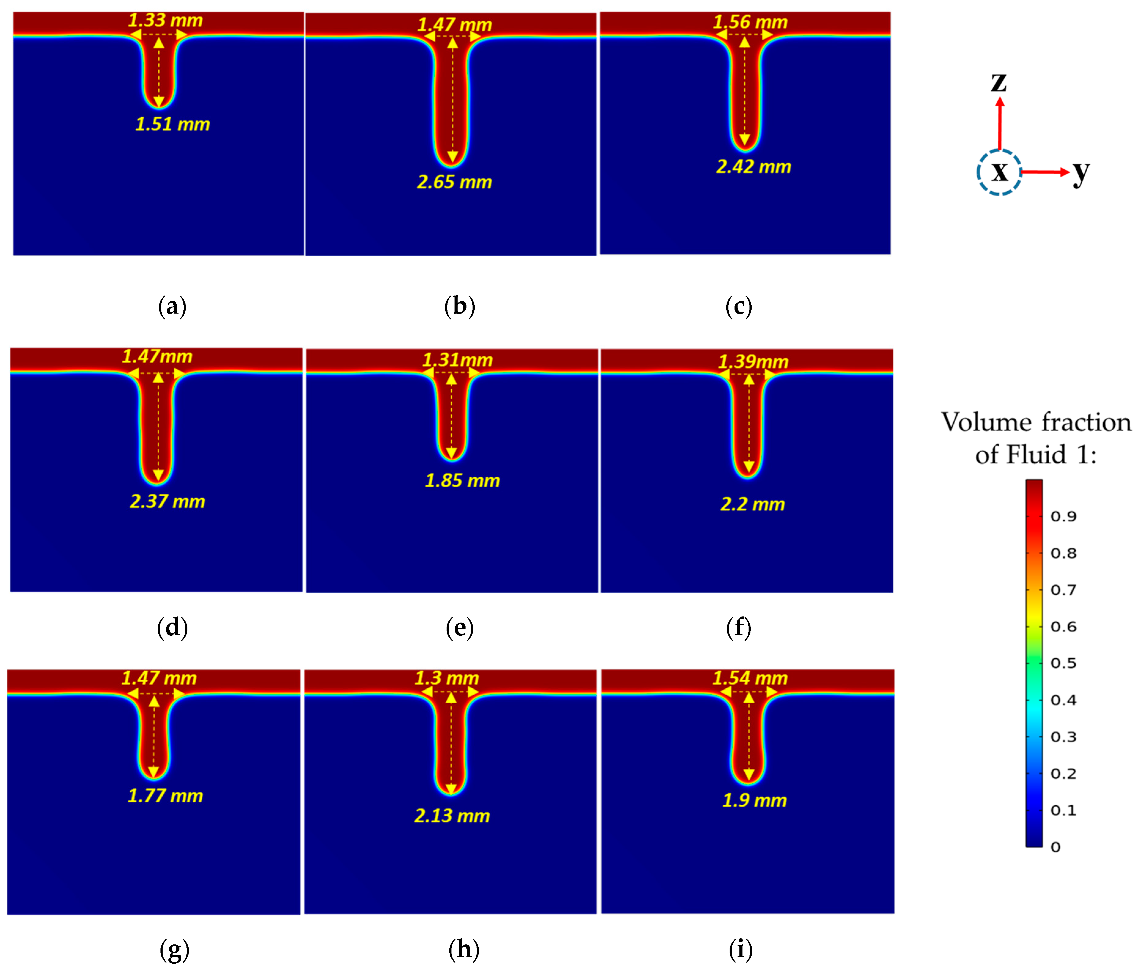Comparative Numerical Analysis of Keyhole Shape and Penetration Depth ...