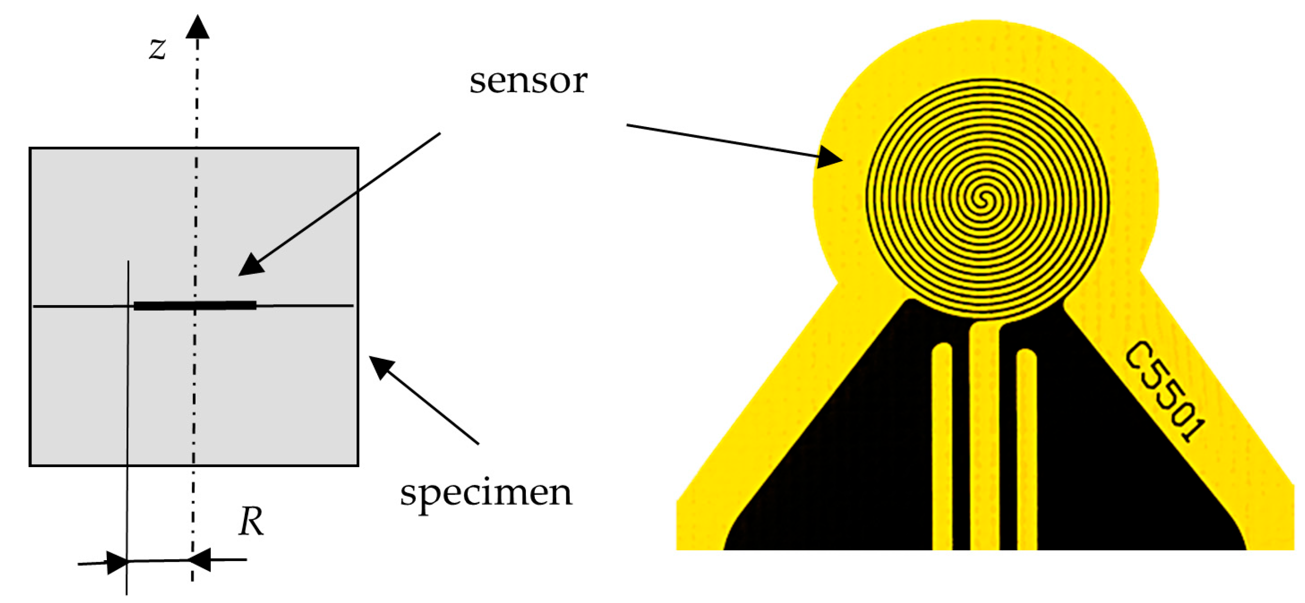 A New Numerically Improved Transient Technique for Measuring Thermal ...