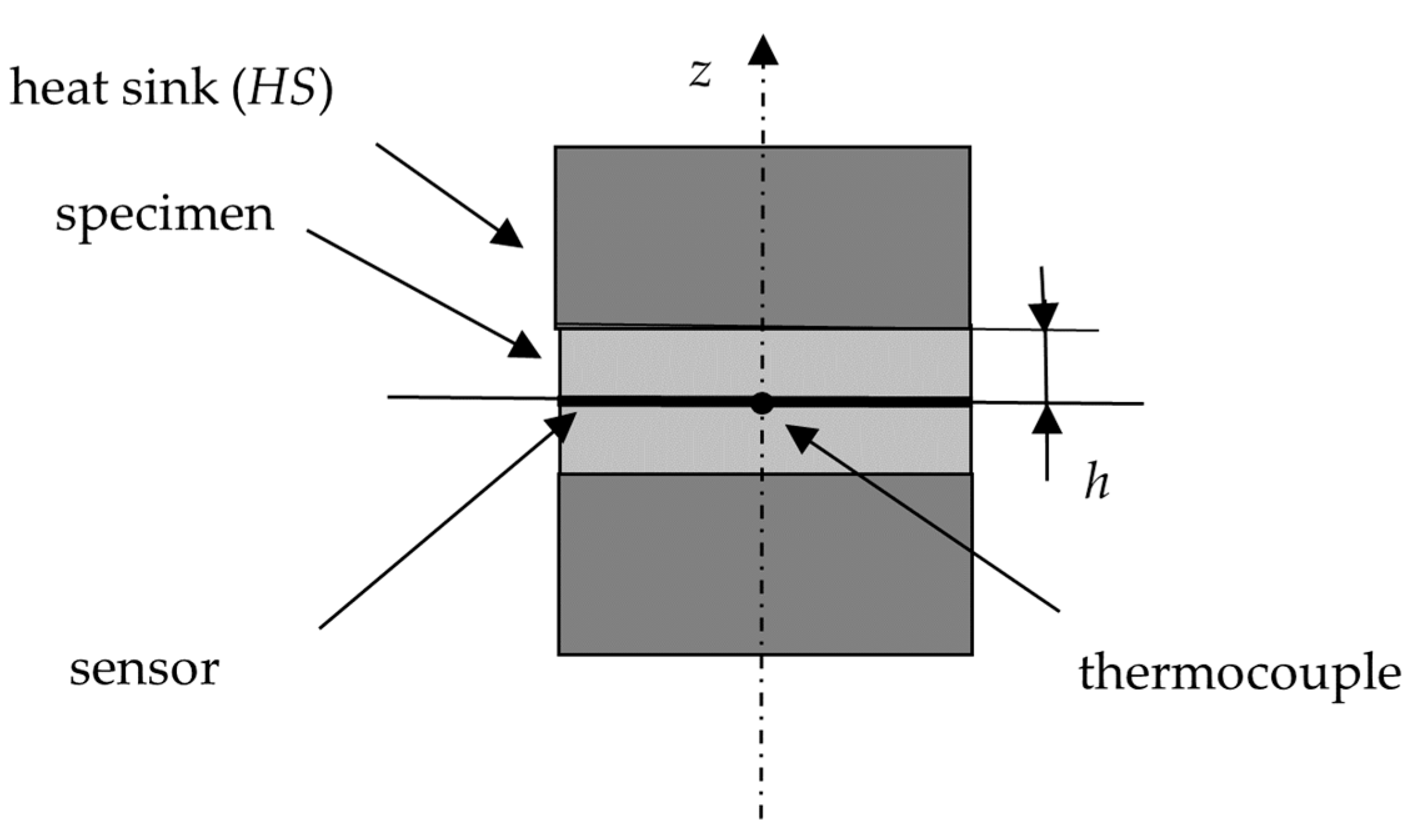 A New Numerically Improved Transient Technique for Measuring Thermal ...