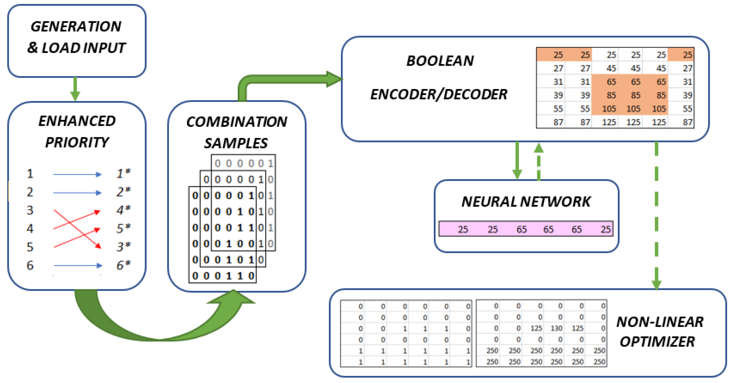 Mixed Thermal and Renewable Energy Generation Optimization in Non ...