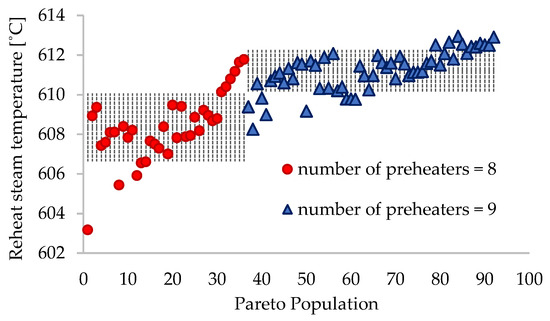 Optimal Design Parameters for Supercritical Steam Power Plants