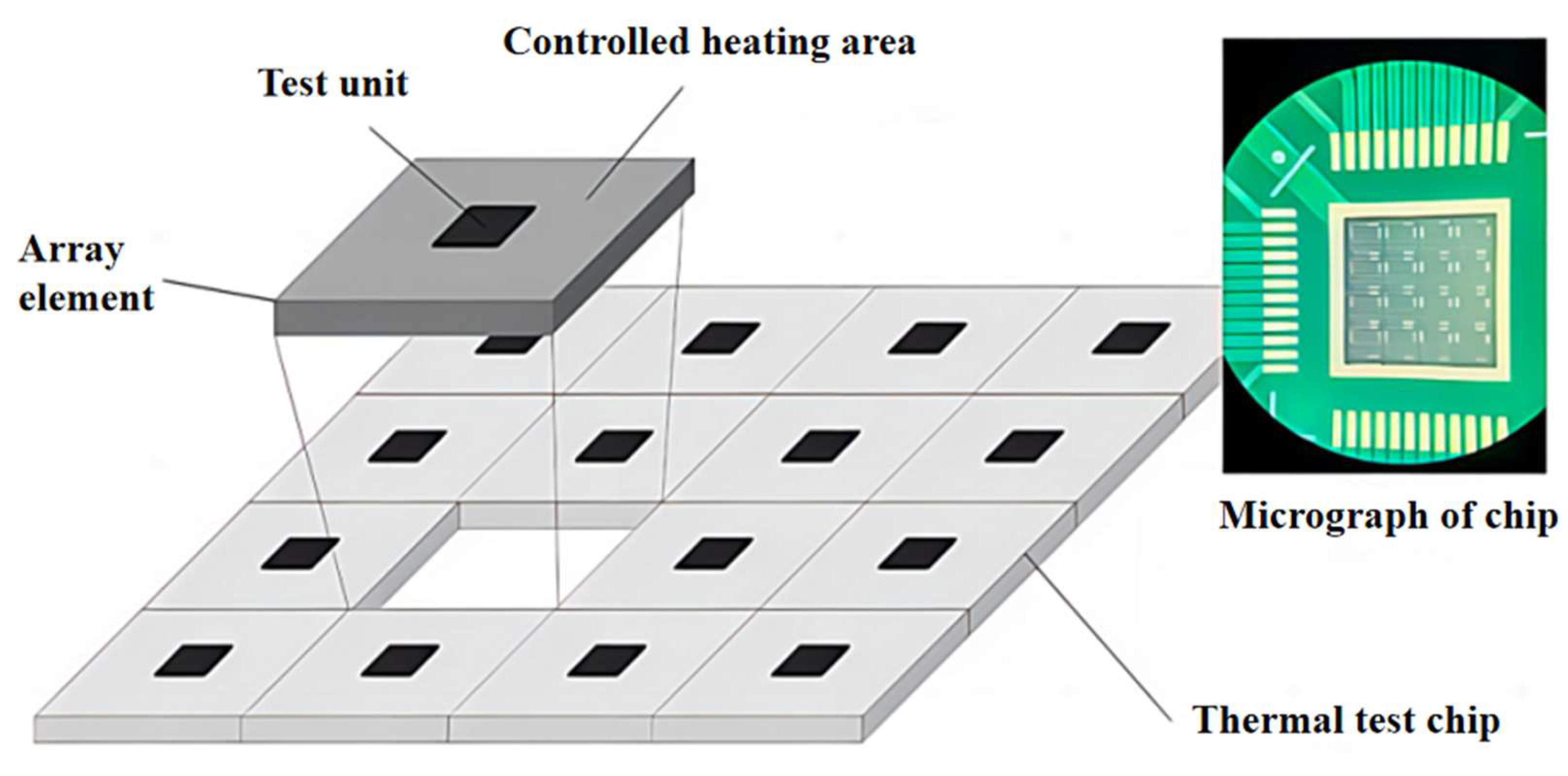 Design and Implementation of Multi-Channel Temperature Measurement ...