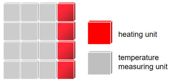 Design and Implementation of Multi-Channel Temperature Measurement ...