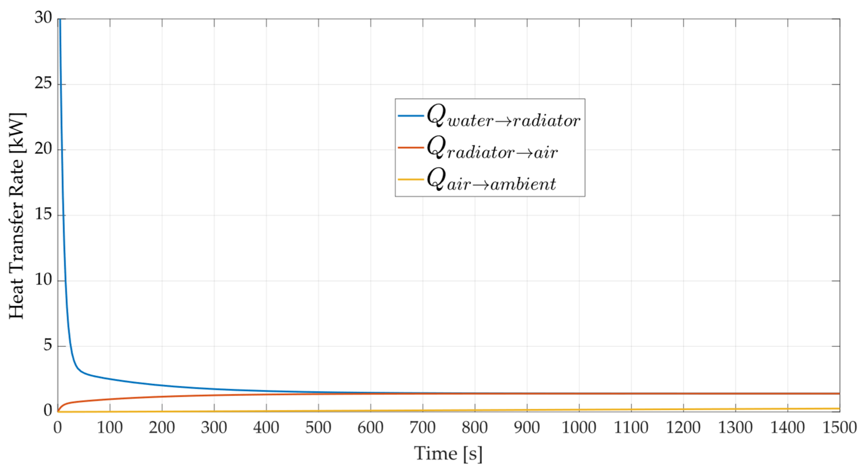 A Novel Capacitive Model of Radiators for Building Dynamic Simulations