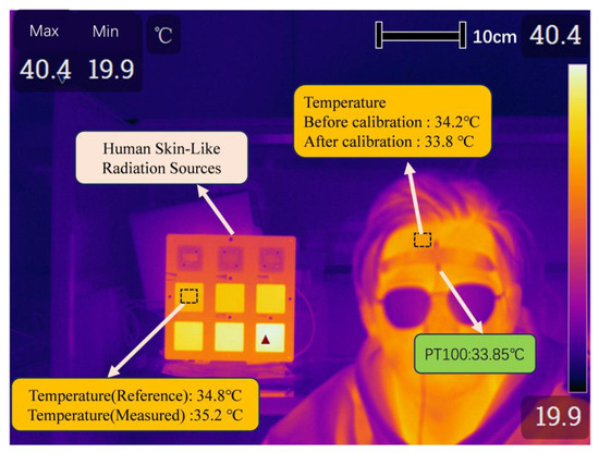 Improved Measurement Method of Human Skin Temperature Based on Human ...