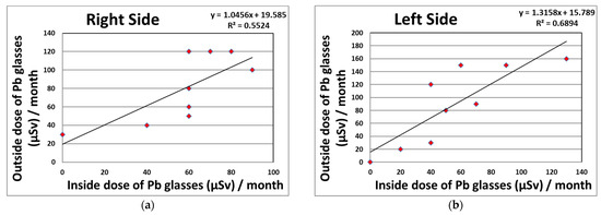 Radiation Eye Dose for Physicians in CT Fluoroscopy-Guided Biopsy