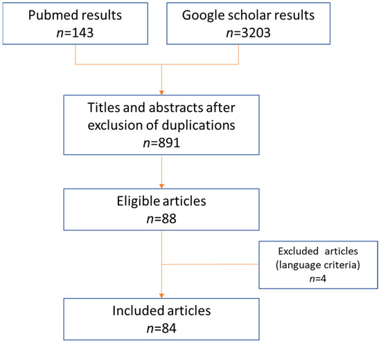 Epidemiologic, Imaging, and Clinical Issues in Bezold’s Abscess: A ...