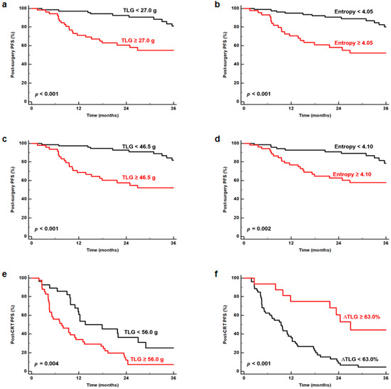 Tomography | Free Full-Text | Different Prognostic Values of Dual-Time ...