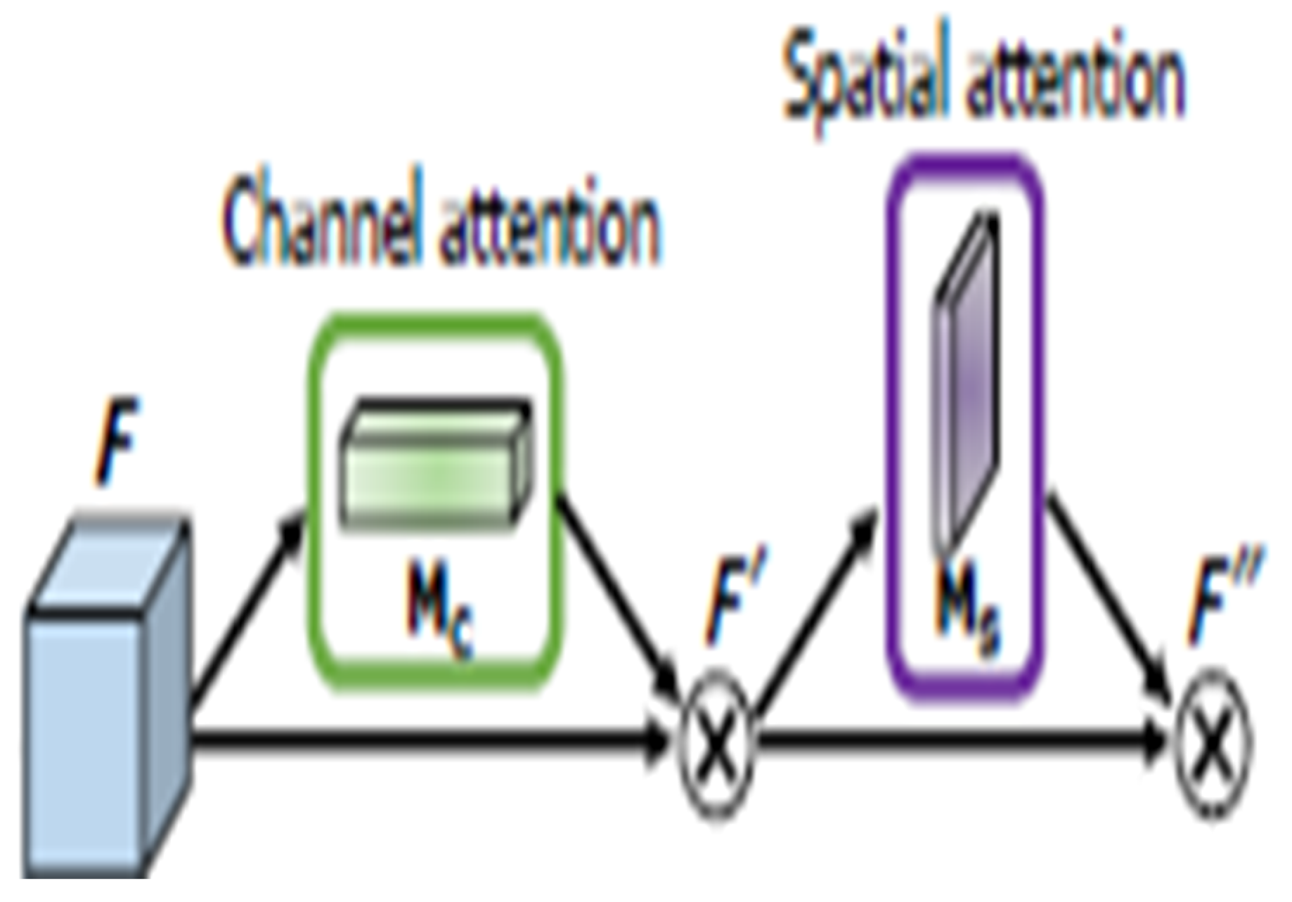 Improving Performance of Breast Lesion Classification Using a ResNet50 Model Optimized with a ...