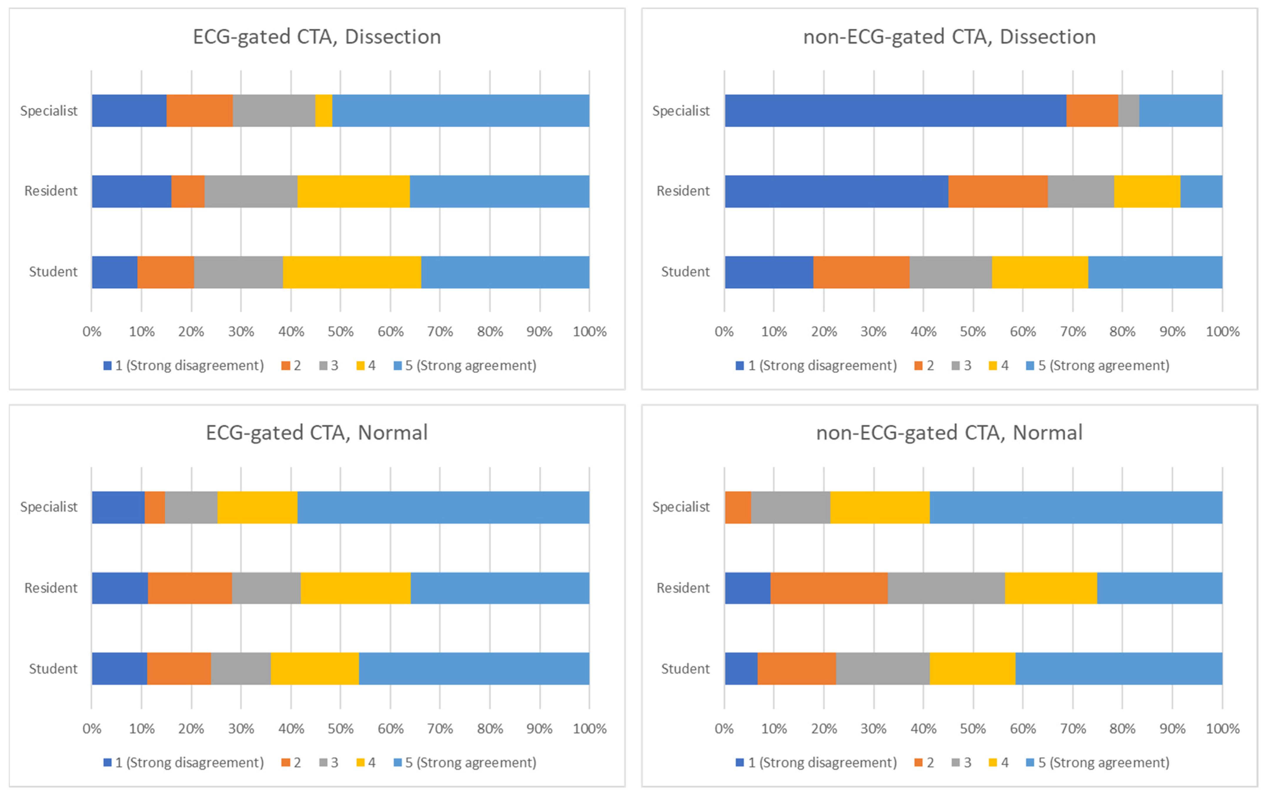 Tomography Free Full Text Comparing The Diagnostic Performance Of Ecg Gated Versus Non Gated