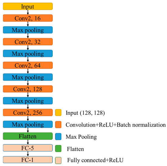 Using Deep-Learning-Based Artificial Intelligence Technique to Automatically Evaluate the ...