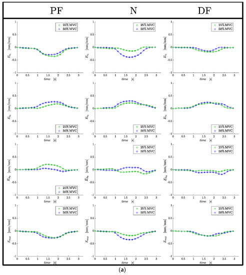 Tomography | Free Full-Text | Strain and Strain Rate Tensor Mapping of ...