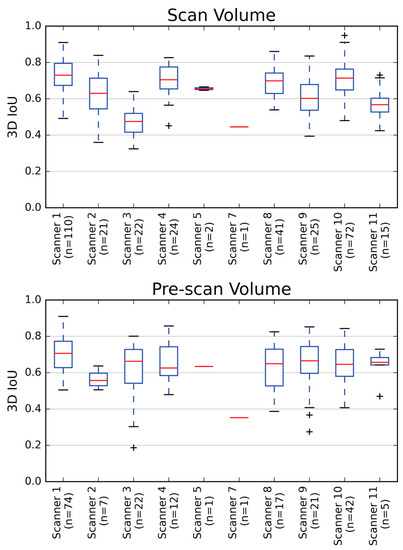 Automated Placement of Scan and Pre-Scan Volumes for Breast MRI Using a ...